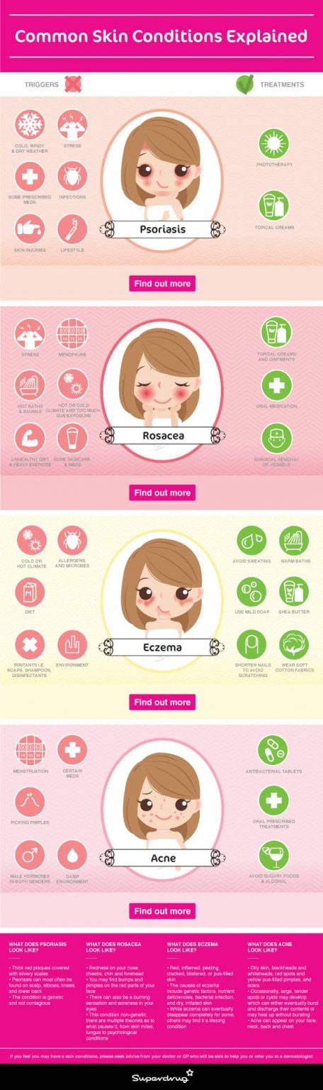 Common Skin Conditions Explained | Superdrug