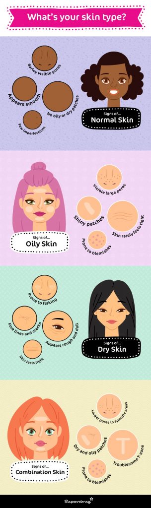 Discover your skin type | Superdrug