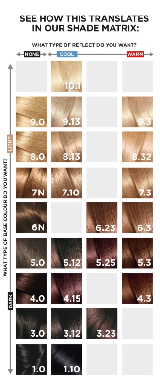 How to Choose Your Hair Shade with L’Oréal | Superdrug