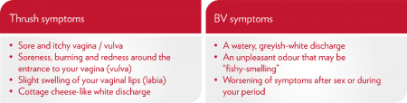 Thrush & BV – What’s the difference? | Superdrug